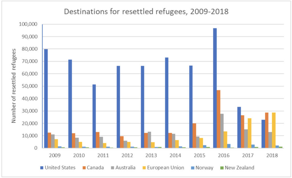 Figures At A Glance – Cross Over Community Development
