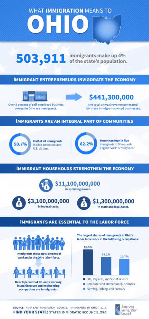 Figures At A Glance – Cross Over Community Development